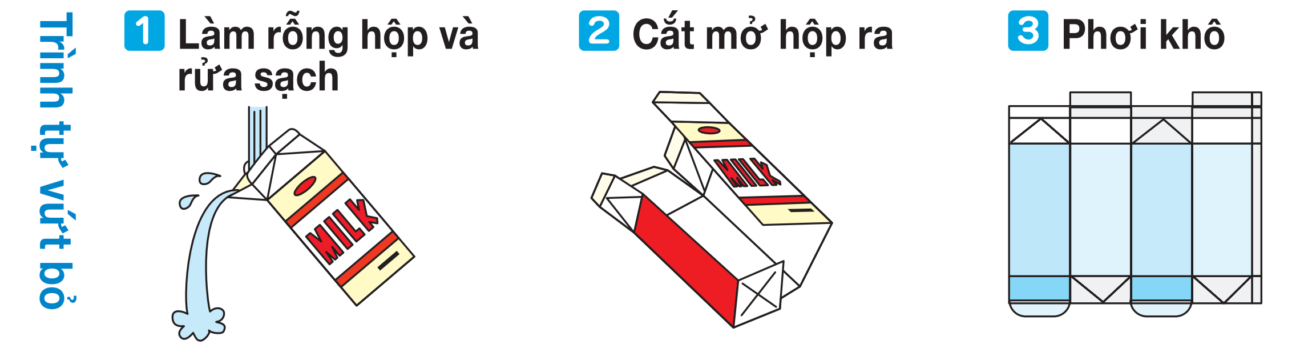 Vỏ hộp sữa - Grac