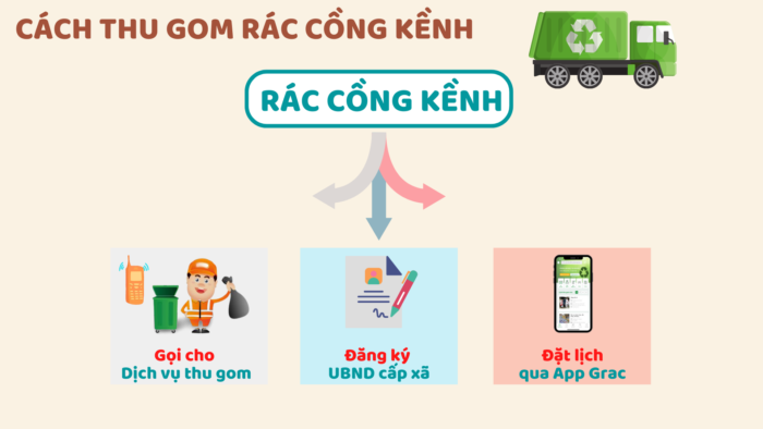 Hướng dẫn đặt lịch thu gom rác thải cồng kềnh qua app Grac - Grac