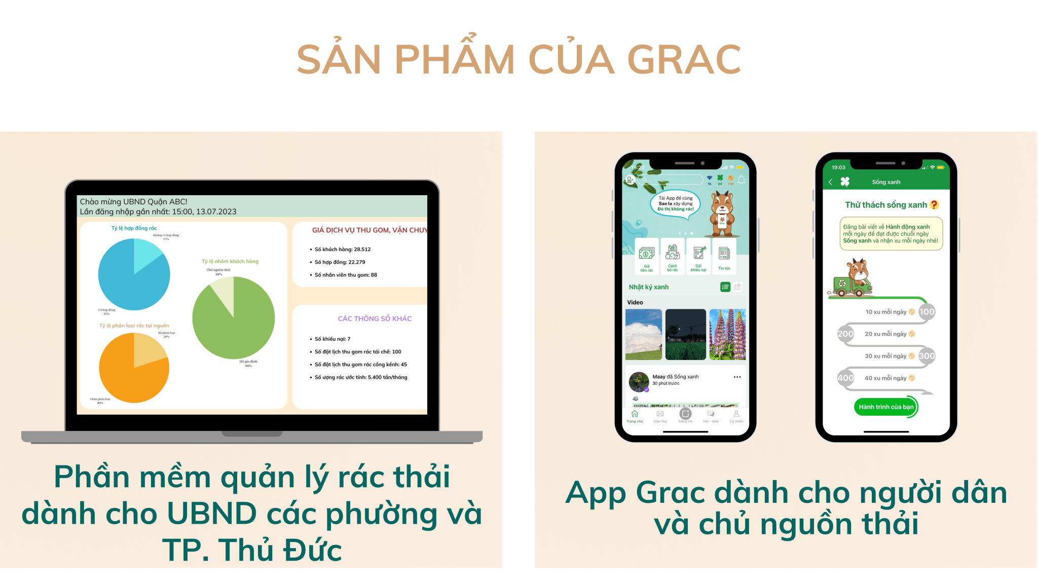 GRAC giới thiệu ứng dụng cho thành phố Thủ Đức - Grac