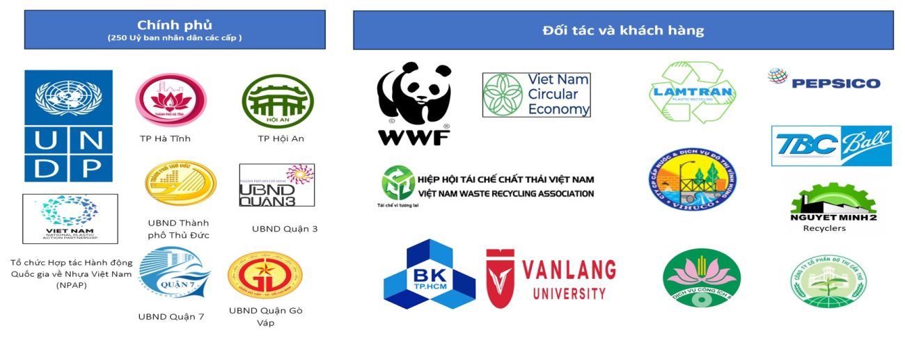 Green Point is a sustainable model suitable for Vietnam. - Grac